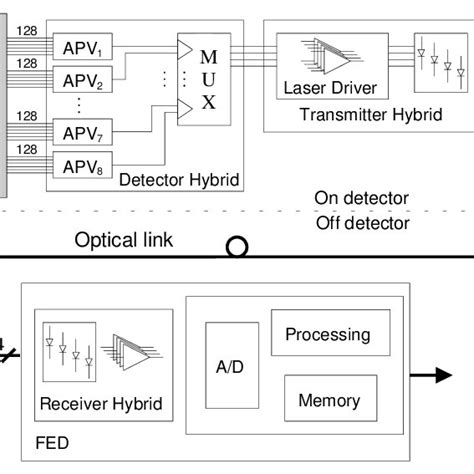 Optical Link Pulse Response Download Scientific Diagram
