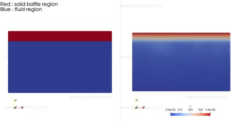 Openfoam® V2006 New And Updated Solvers And Physics