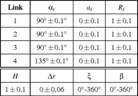 Table 1 From A Dual Number Approach To The Kinematic Analysis Of
