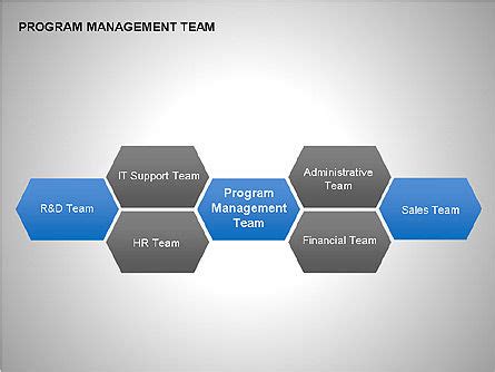 Program Management Team Charts Presentation Template For Google Slides And PowerPoint 00282
