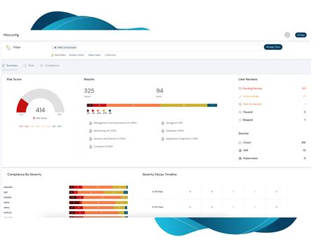 Cloud Security Platform Gcp Aws Cloudanix