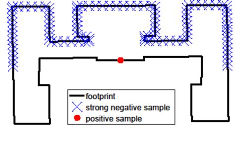 Strong Negative Sample Selection Download Scientific Diagram