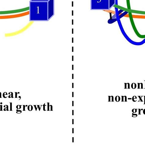 Evolution Of Two Dynamical Systems In But Terms Left Side Every