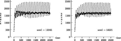 Barry G Lawson And Steve Park Asynchronous Time Evolution In An Artificial Society Model