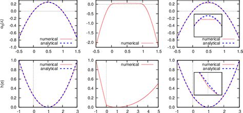 figure 1 from large deviation function for entropy production in driven