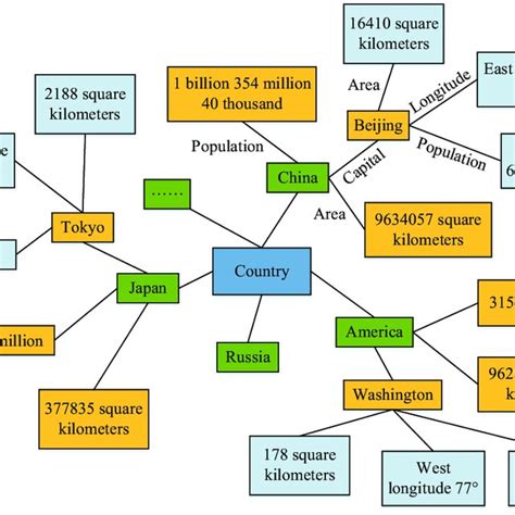Complex Knowledge Map Between Countries And Regions Download