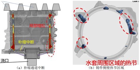 Development Of Aluminum Alloy Motor Shell Casting Process Zhy Casting