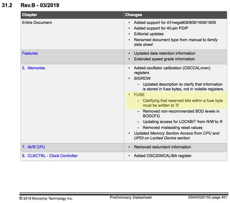 Fuse Error With Arduino UNO WiFi Rev Programming Arduino Forum