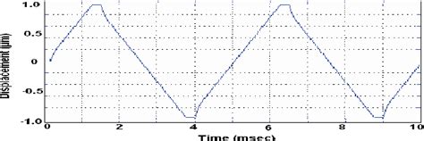 figure 12 from integration both pi and pd type fuzzy controllers for a