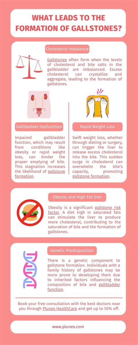 Ppt What Leads To The Formation Of Gallstones Powerpoint