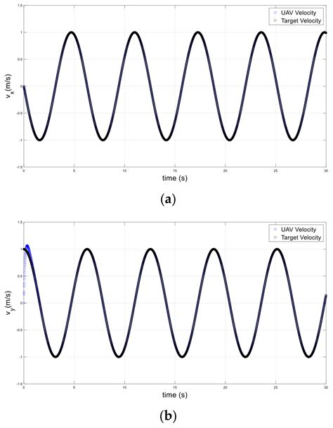 Unmanned Aerial Vehicle Path Planning Using Acceleration Based Potential Field Methods