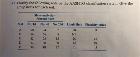 Solved Classify The Following Soils By The Aashto