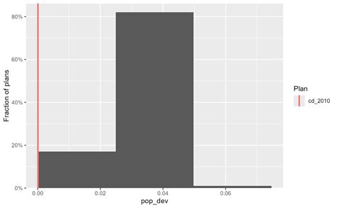 plot a histogram of a summary statistic — redist plot hist redist