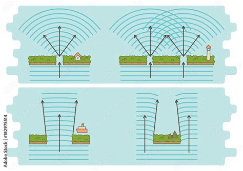 Diffraction Of Waves Principle Diagram Stock Vector Adobe Stock