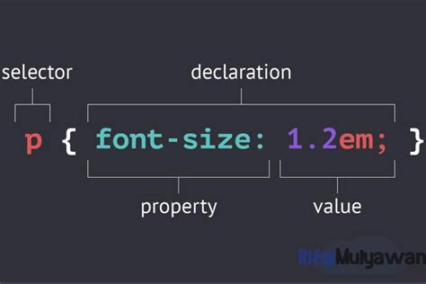 Css Selector Adalah Pengertian Jenis Macam Dan Format Kodenya