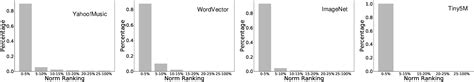 table 1 from understanding and improving proximity graph based maximum