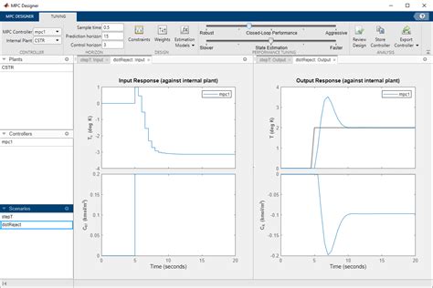 Design Controller Using Mpc Designer Matlab And Simulink
