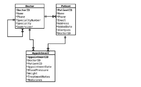 Solved Using The Relations That You Have Defined For The