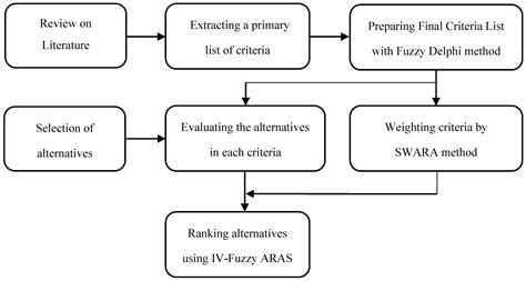 Example Of Schematic Diagram In Quantitative Research Wiring Flow Schema