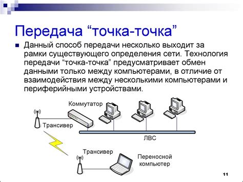 Введение. Беспроводные сети передачи данных - презентация онлайн