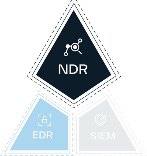 Why Lumifi Lumifi Cybersecurity