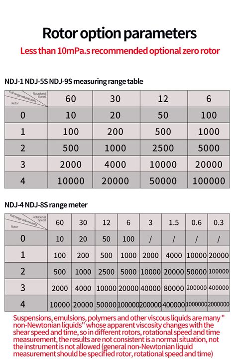 Viscosimeter Lab Testing Equipment Digital Sensor Rotary Viscometer Oil Glue Viscosity Meter