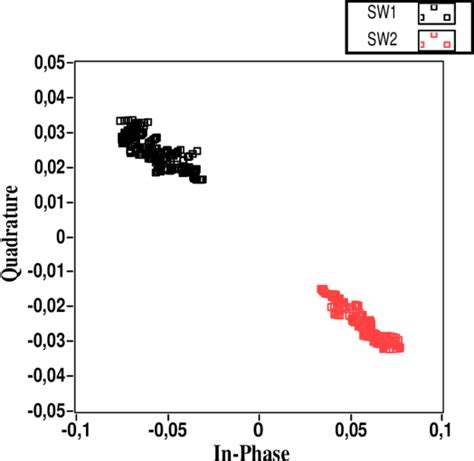 Figure 8 From A Media Based Modulation Communication System