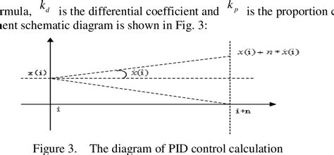 figure 3 from design of high precision time synchronization system