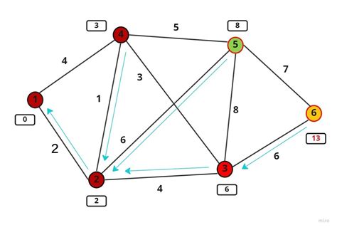 GPS Tracking And Indoor Navigation System