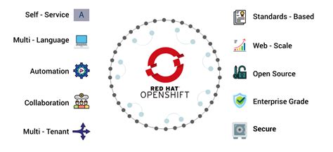 Comprehensive Comparison Of Vmware Tanzu Redhat Openshift And Kubernetes