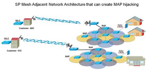 Cisco Wireless Mesh Access Points Design And Deployment Guide Release And Connecting