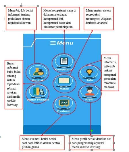 Android Based Basic Service Media Menu Display On The Reproductive Download Scientific Diagram