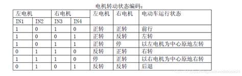基于stm32c8t6的智能蓝牙小车（毕业设计） 基于stm32智能小车毕业设计 csdn博客