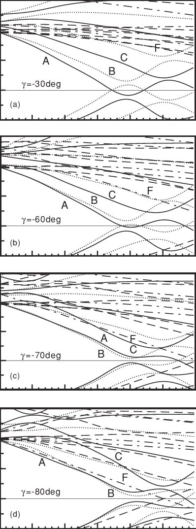 Cranked Shell Model Calculations For Neutrons In 188 Au The Download Scientific Diagram