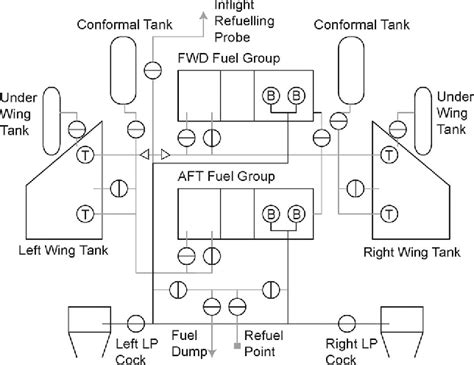 Figure 1 From Modeling Cyberphysical Systems Semantic Scholar