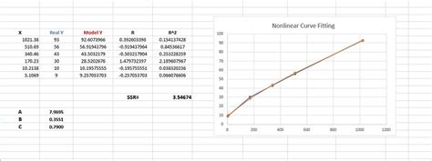 Solve Nonlinear Least Square Problem With Mit App Inventor Mit App