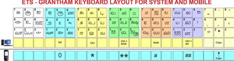 Keyboard Charts Sarmas Solutions And Products