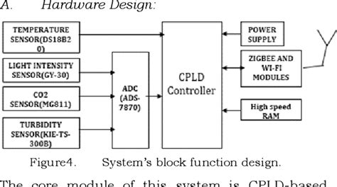 [pdf] hardware software based a smart sensor interface device for water