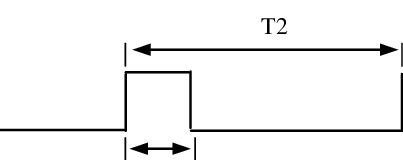 Typical Output Of Duty Cycle Download Scientific Diagram