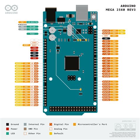 Arduino Mega 2560 R3 Pinouts Photo Polotsquared
