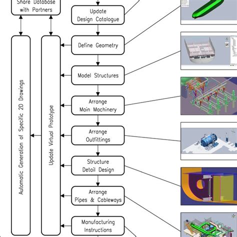 Interaction Among Csi Virtual Prototype And Modelingsimulation Tools Download Scientific Diagram