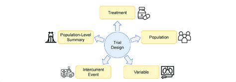 Critical Factors That Affect The Strategy Of Optimizing Dose Schedule