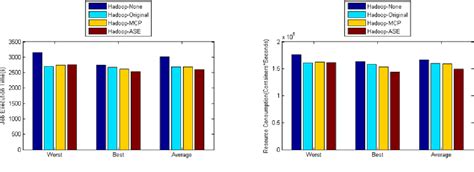 Figure 10 From An Adaptively Speculative Execution Strategy Based On