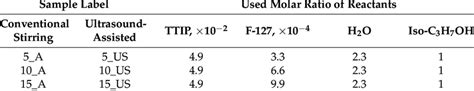 Molar Ratios Of The Reactants Used Download Scientific Diagram