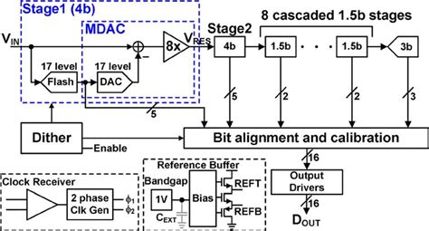 16 Bit Pipeline Adc Architecture Download Scientific Diagram