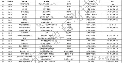 收藏 自考免费资料收集攻略 知乎