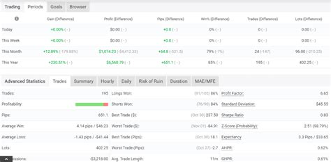 ar forex ea mt4 with set build 1431 basic forex outlet shop