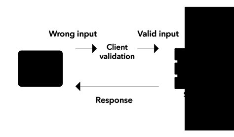 Write Your Own Password Validation With JavaScript Envato Tuts