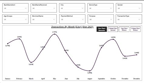 Power Bi Day 10 — Deep Dive Into Dax Context Sumx And Calculate By Prathyusha Pingili Medium