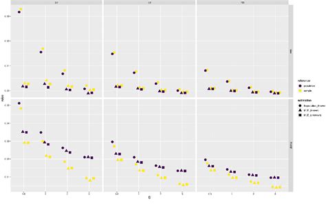 Figure 1 From Ngsjulia Population Genetic Analysis Of Next Generation